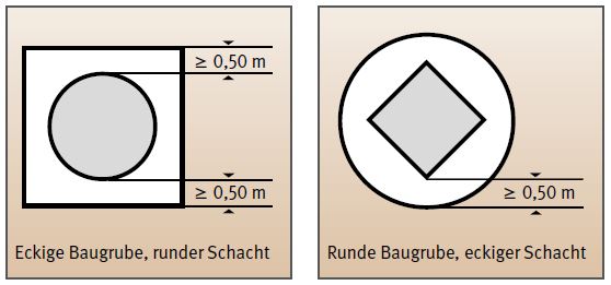 DGUV Regel 101-604: Branche Tiefbau, 3 Arbeitsplätze und Tätigkeiten: Gefährdungen und Maßnahmen